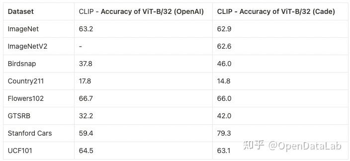 80TB！58.5亿！世界第一大规模公开图文数据集LAION-5B 解读 - 知乎