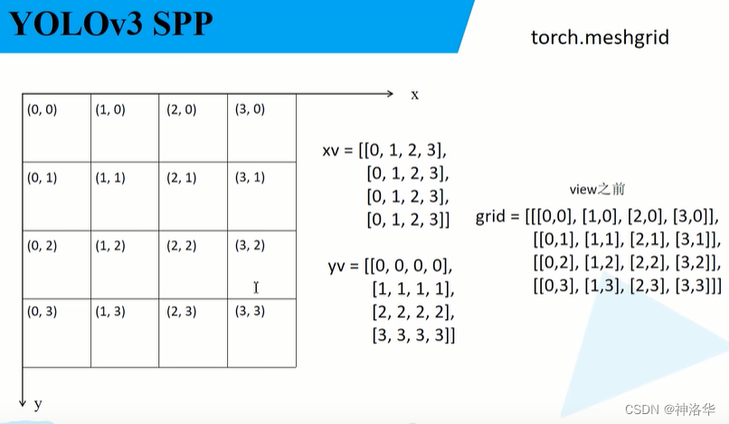 YOLOv3 SPP源码分析 - 知乎