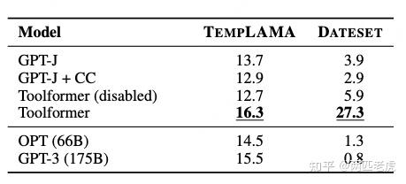 【LLM智能体】Toolformer: Language Models Can Teach Themselves to Use Tools - 知乎