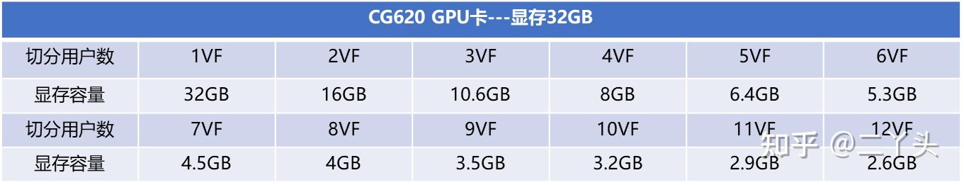SD-GPU赋能每个VDI云桌面 - 知乎