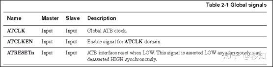 coresight（三）APB，ATB总线 - 知乎