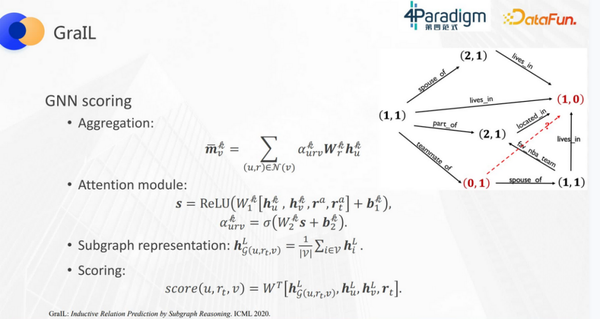 基于知识图谱的图神经网络推理 - 知乎