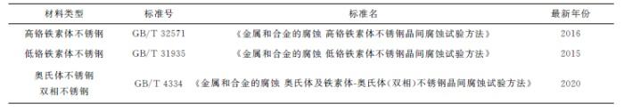 不锈钢晶间腐蚀试验方法标准GB/T 4334—2020 更新解读 - 知乎