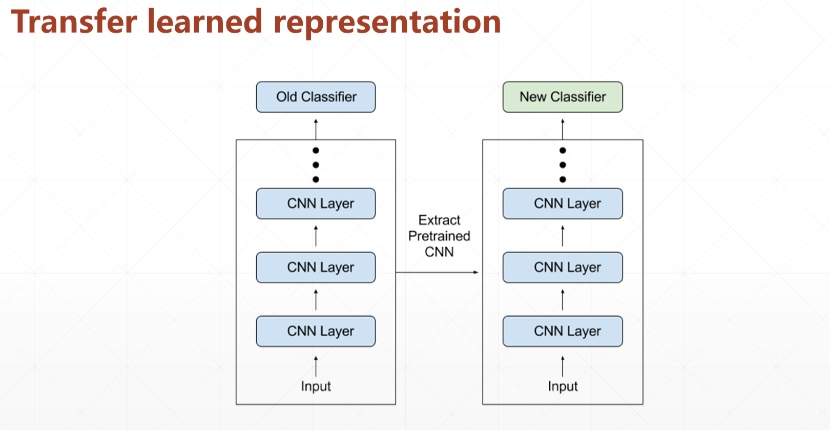 AI实战 | Tensorflow自定义数据集和迁移学习（附代码下载） - 知乎