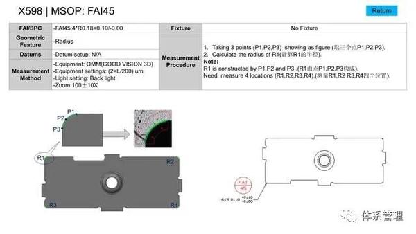 MSOP制作规范MSOP design standard--测量标准作业规范培训教材PPT - 知乎