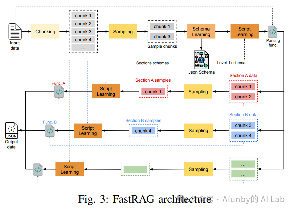 最新 16 种 RAG 技术 - 知乎