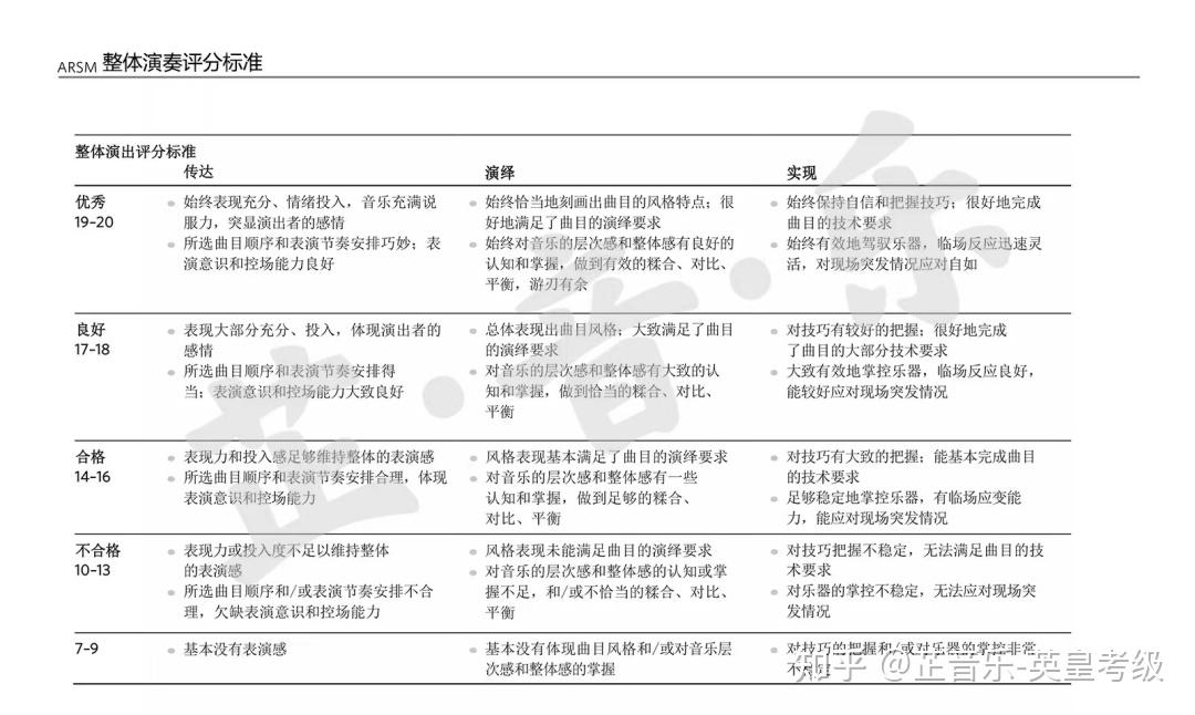 英皇演奏文凭ARSM考试有关规定 - 知乎
