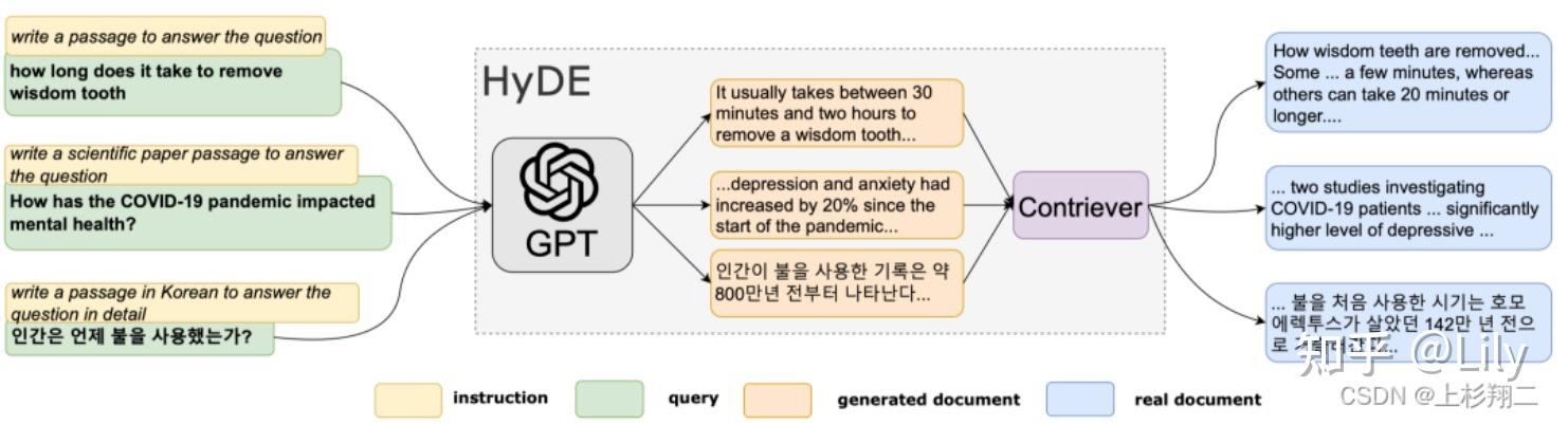 RAG资料总结--naive rag的问题及优化方案 - 知乎