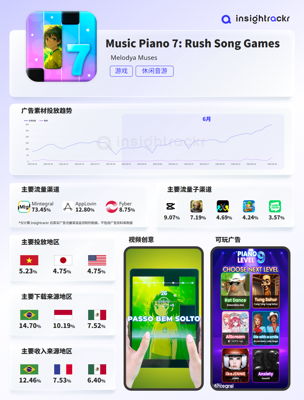 2025年6月 | Insightrackr 海外移动游戏下载与收入排行榜 - 知乎