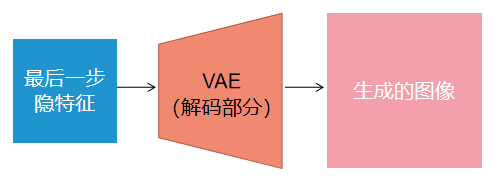 手写stable-diffusion - 知乎