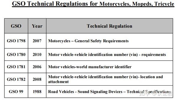 中东GCC---摩托车，ATV等车辆出口中东地区申请GCC认证，涉及哪些GSO标准？ - 知乎