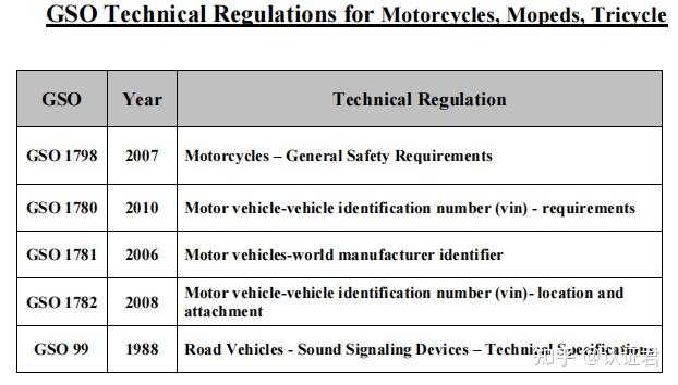 中东GCC---摩托车，ATV等车辆出口中东地区申请GCC认证，涉及哪些GSO标准？ - 知乎