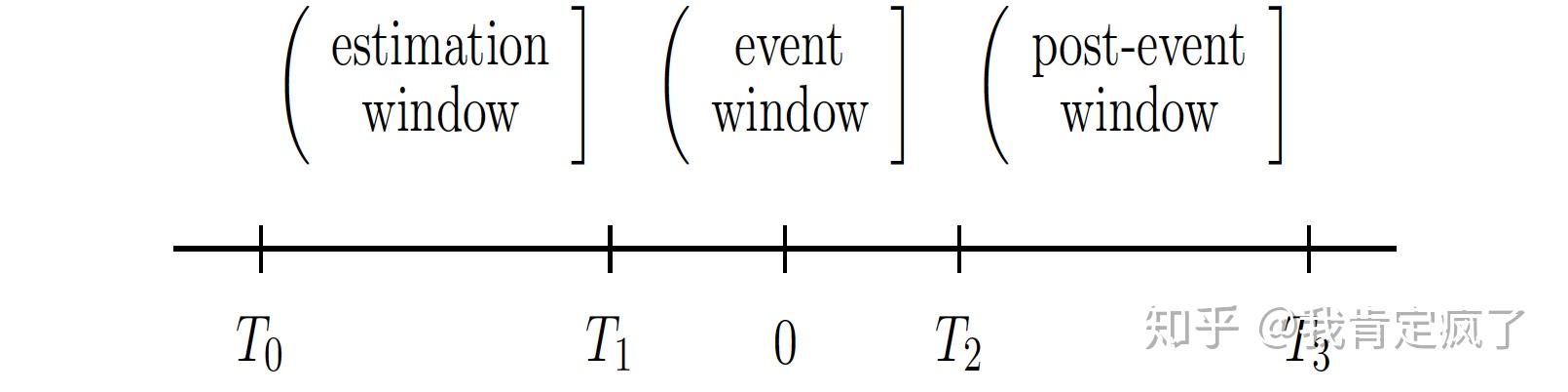 Event Study(附Python代码)(一) - 知乎