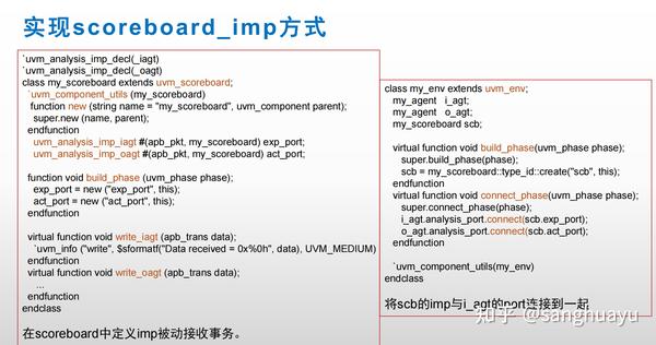 UVM Scoreboard&Agent_ENV_Test - 知乎