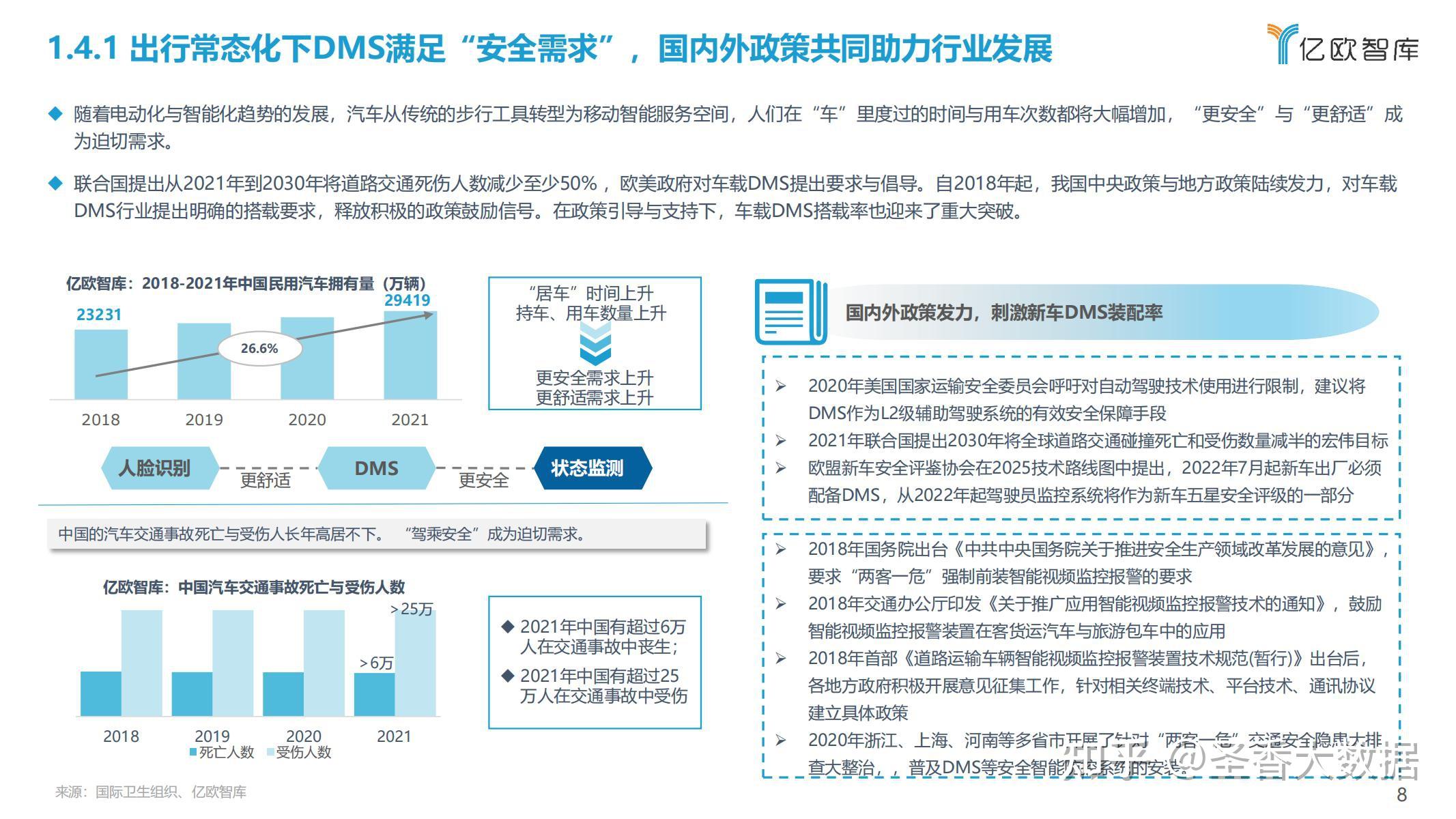 2022中国汽车智能化功能模块系列研究-车载DMS篇（附下载） - 知乎