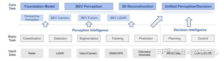 顶刊TPAMI！BEV感知全面综述~ - 知乎