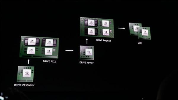 凭借「新核弹」Orin，英伟达稳固自动驾驶计算平台霸主地位 - 知乎