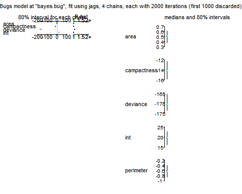 R语言如何使用rjags R2jags来建立贝叶斯模型 - 知乎