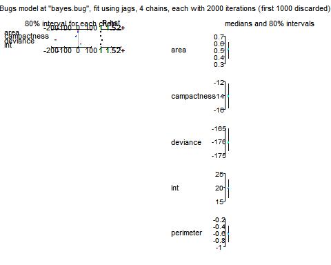 R语言如何使用rjags R2jags来建立贝叶斯模型 - 知乎