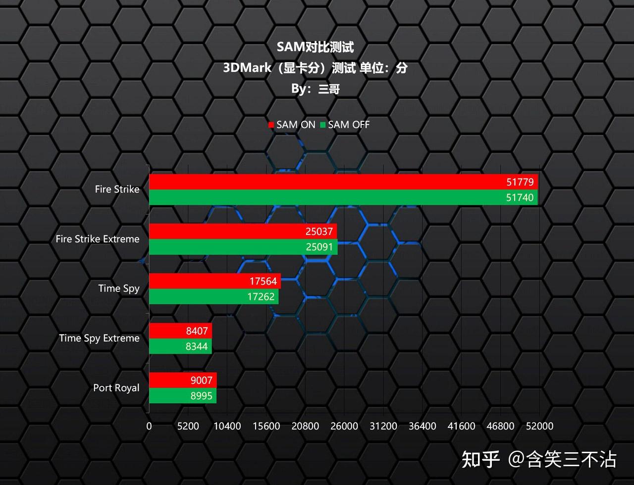 免费的福利？AMD SAM技术究竟有多大提升 - 知乎