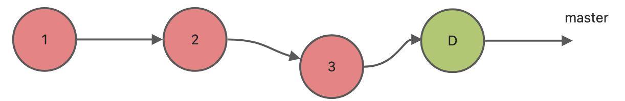 git分支合并:merge和squash merge以及git rebase之间的区别 - 知乎