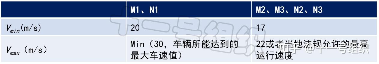 紧急车道保持，抑制车辆“出轨”的中西法规大对比 - 知乎