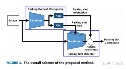 自动驾驶-基于深度学习的停车位检测(parking-slot detection)算法整理 - 知乎