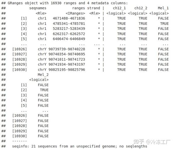 ChIP-seq 分析：Differential Peaks（15） - 知乎