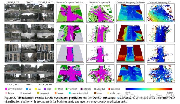 NeRF&Beyond 11.22日报(SuGaR,GaussianDiffusion, LucidDreamer, Hyb-NeRF,SelfOcc,TouchSDF,NePF等） - 知乎