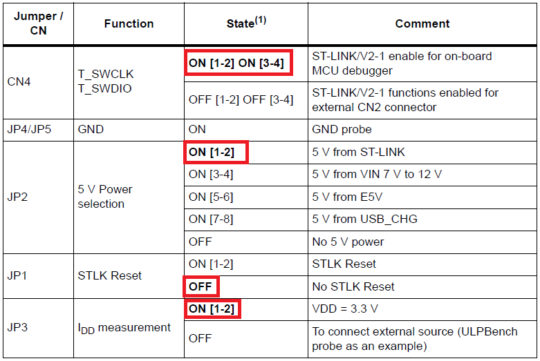 STM32G0板卡试用 | NUCLEO-G071RB板之PWM调光实验 - 知乎