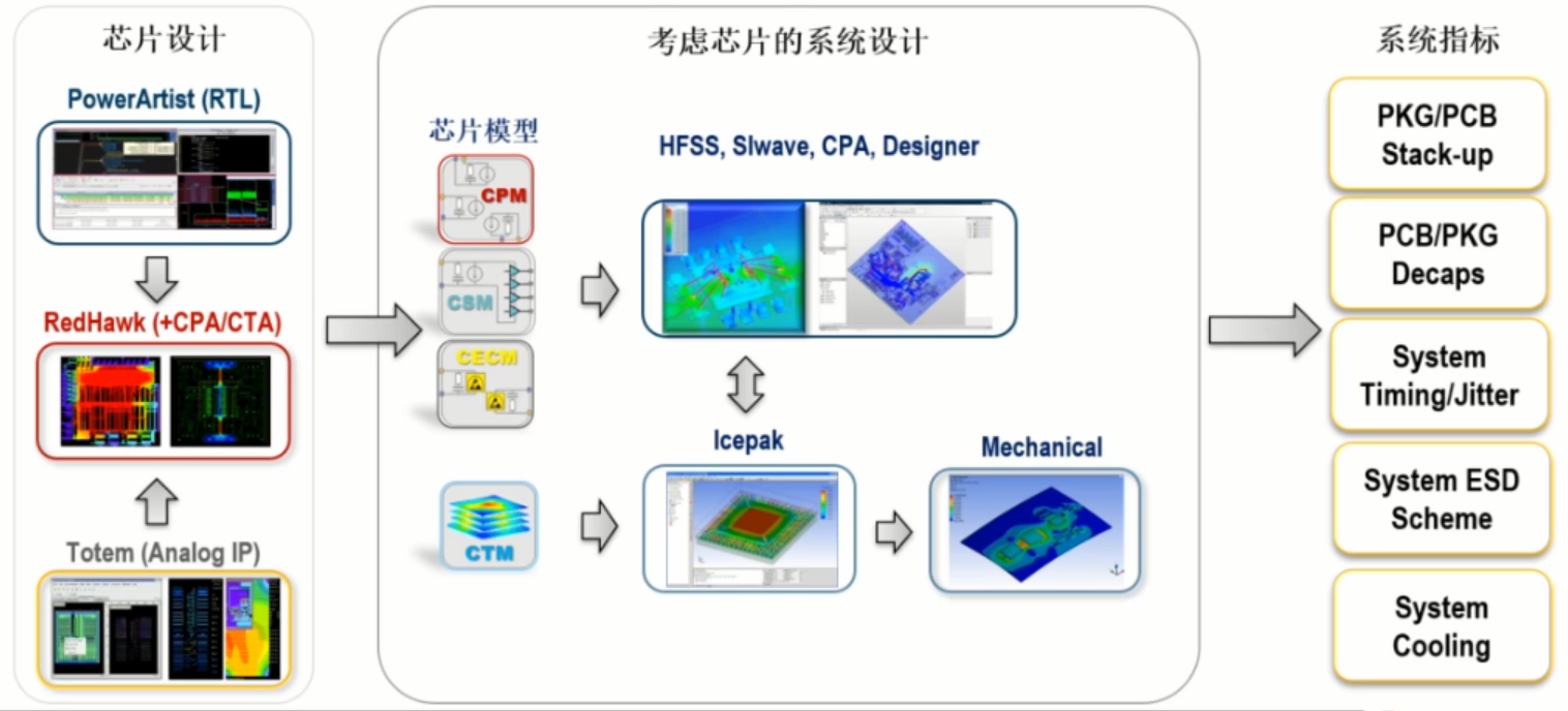 一文读懂5G时代的技术挑战与突破 - 知乎