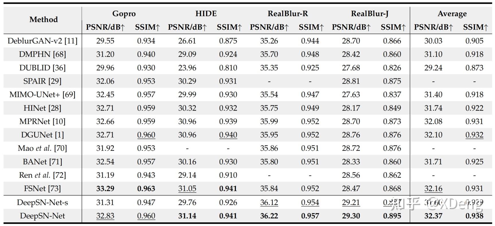 TPAMI 2025| DeepSN-Net：半光滑牛顿法驱动的盲图像复原网络 - 知乎