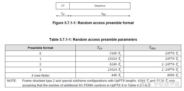 LTE-随机接入之接入前导 - 知乎