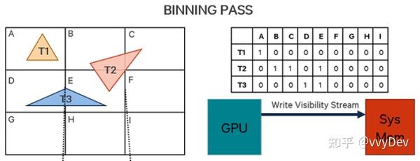 【Shader篇】移动端GPU架构及其管线 - 知乎