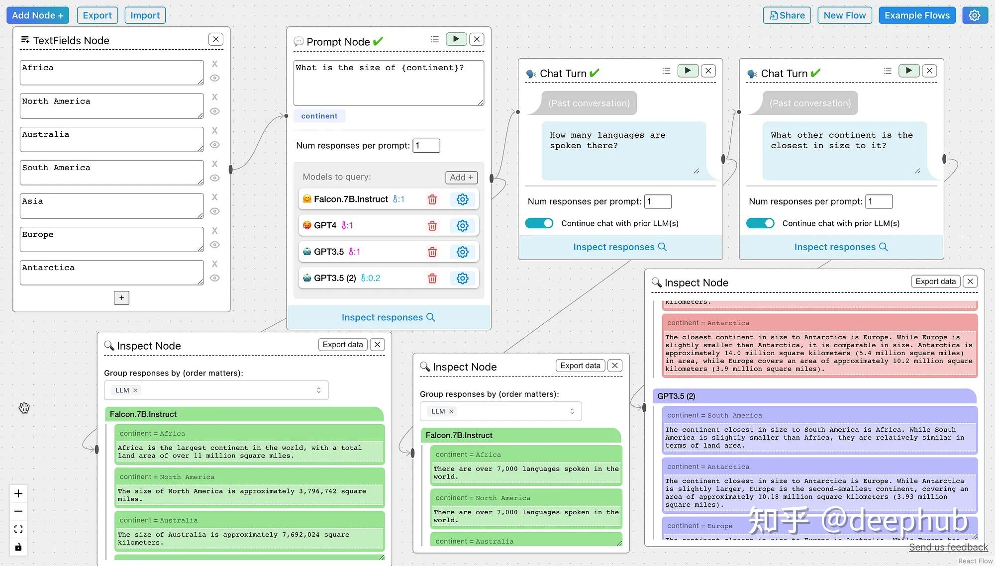 ChainForge：衡量Prompt性能和模型稳健性的GUI工具包 - 知乎