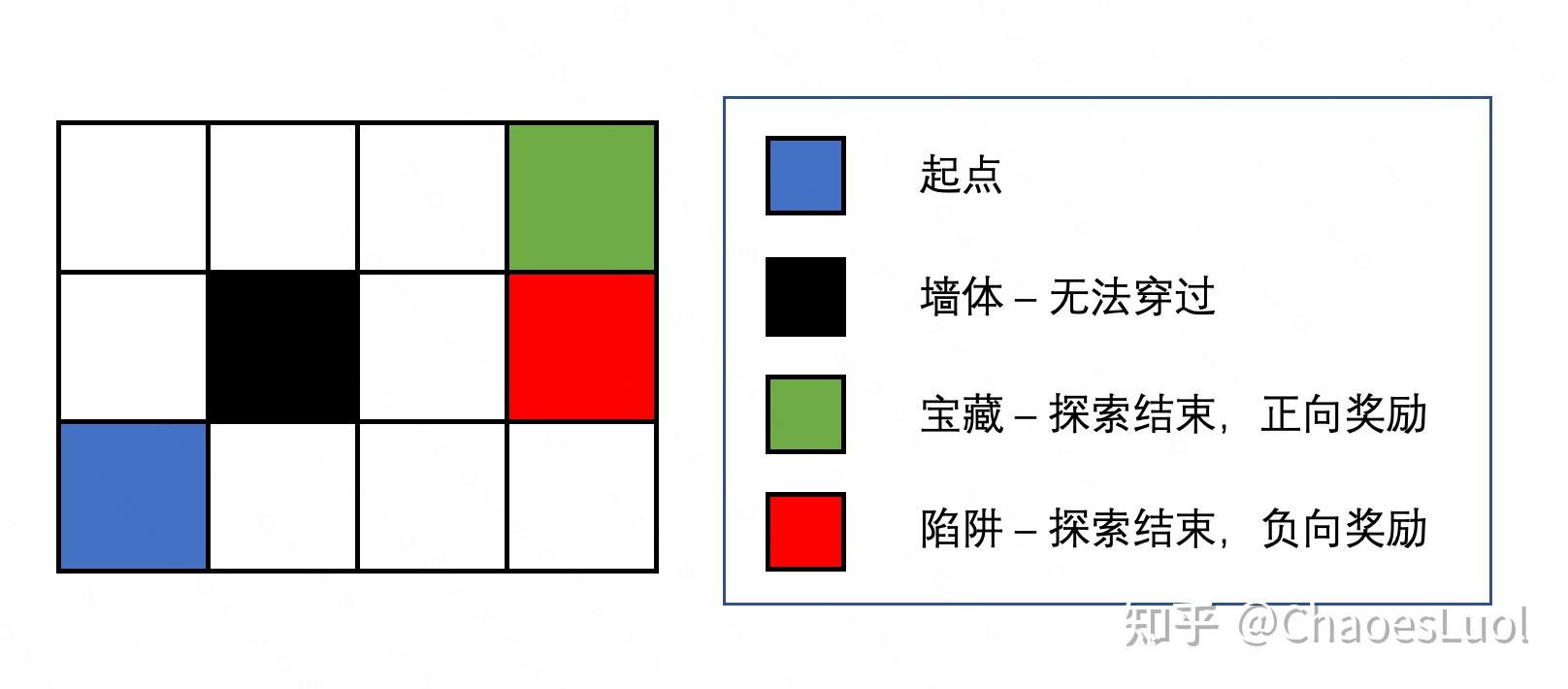 强化学习笔记一 强化学习中的概念 知乎