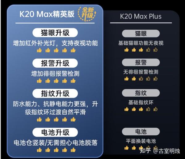 凯迪仕K20 Max 精英版值得入手吗？凯迪仕K20 Max和凯迪仕K20 Max Plus有什么区别？