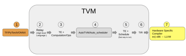 TVM系列「七」AutoTVM（AutoTune） - 知乎