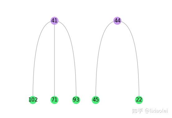 使用stLearn对百创S1000空间转录组数据做空间轨迹分析 - 知乎