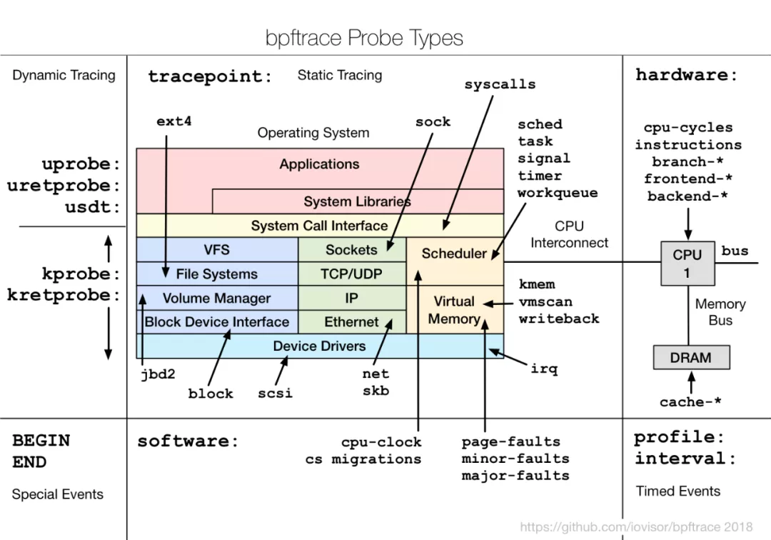 bpftrace：这个超好用的 Linux 性能工具，你还不知道？ - 知乎