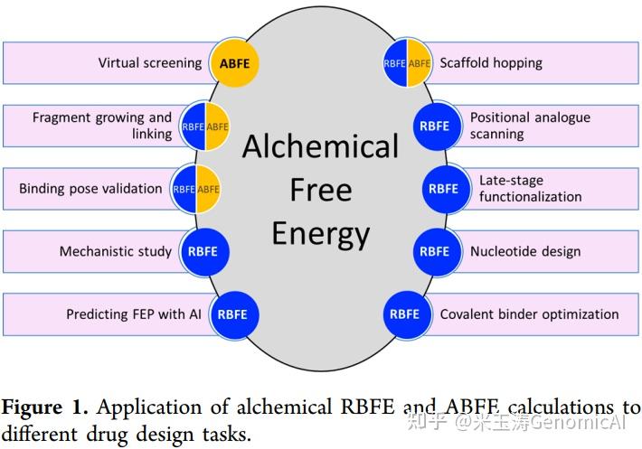 综述：用于药物发现的炼金术结合自由能计算最新进展 - 知乎