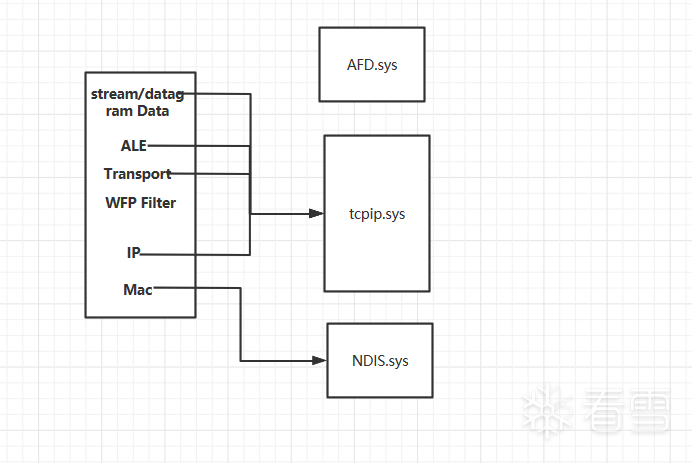 Windows驱动编程之WFP/TDI - 知乎