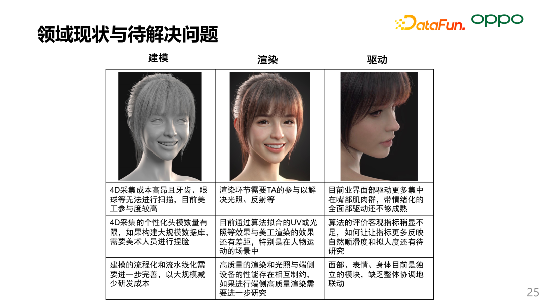 OPPO 数字人语音驱动面部技术实践 - 知乎