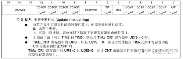 《STM32F407开发指南V1.1》第二十一章 通用定时器实验 - 知乎