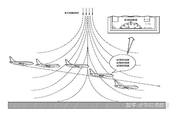 你似乎来到了没有知识存在的荒原 - 知乎