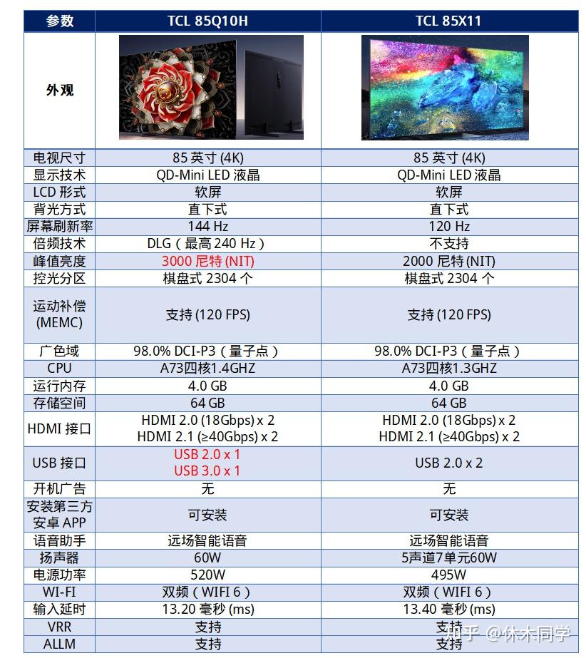 TCL又出一款MiniLED电视Q10H？有啥优势？