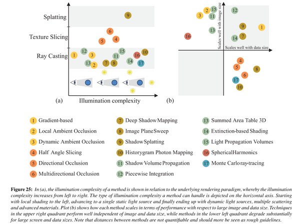 paper 2014 - read - a survey of volumetric illumination techniques for interactive volume ...