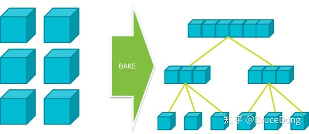 HLOD(Hierarchical Level of Detail) - 知乎