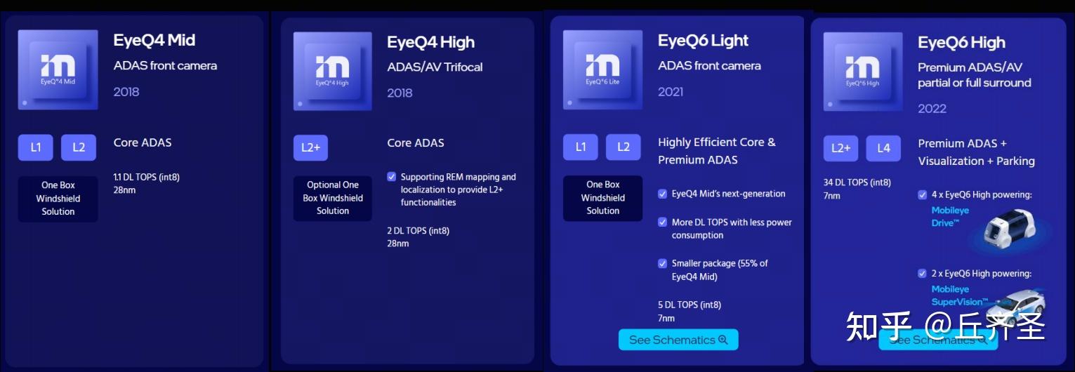 EyeQ6L 系统方案介绍 - 知乎