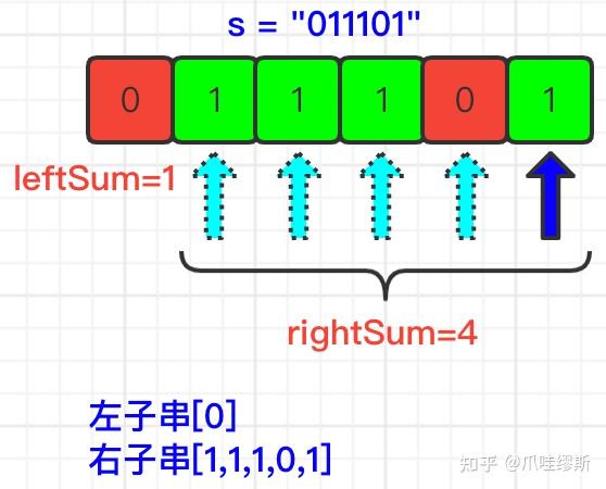 图解LeetCode——1422. 分割字符串的最大得分（难度：简单） - 知乎